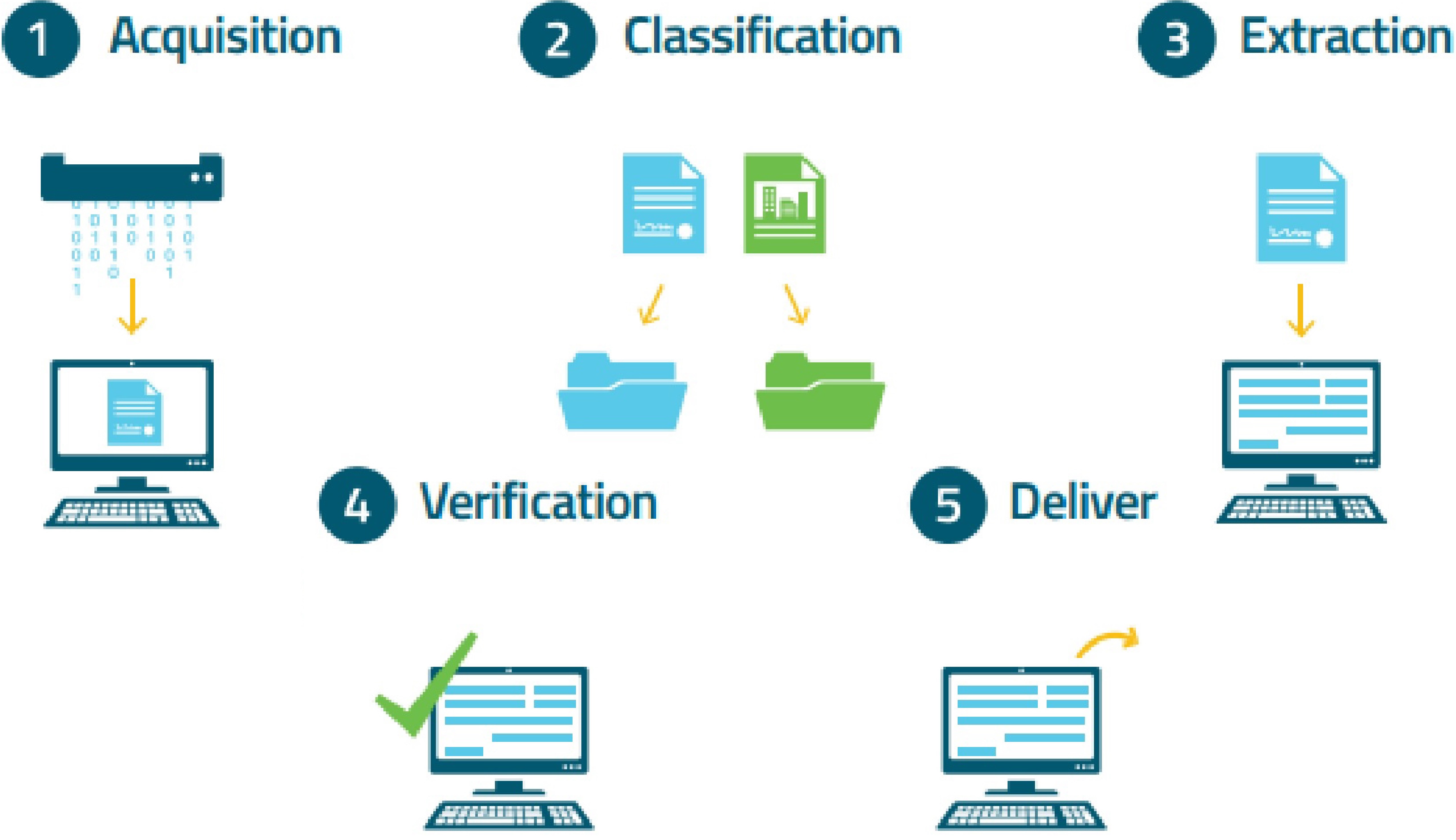 Document Management System DMS ECM WCL Solution